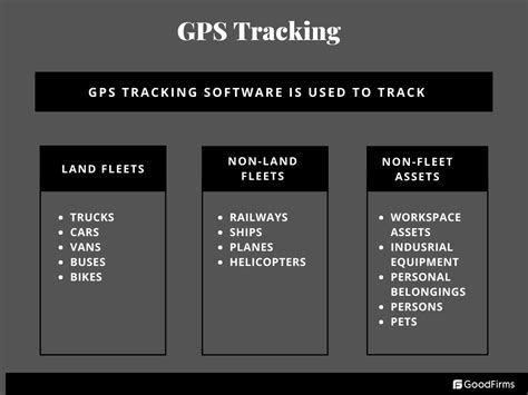 Best Free Open Source GPS Tracking Software