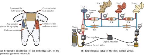 Figure 3 From Passive Flow Control For Series Inflatable Actuators Application On A Wearable