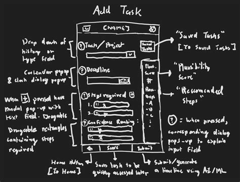 Procrastination Management Devpost
