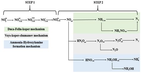 Electrocatalytic Nitrate Reduction For Brackish Groundwater Treatment From Engineering Aspects
