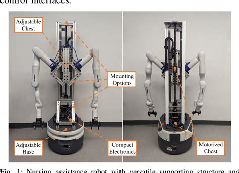 Figure 1 From A Shared Autonomous Nursing Robot Assistant With Dynamic Workspace For Versatile