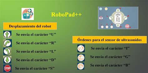 Robótica Educativa ProgramaciÓn En Arduino Para Calcular Distancias A