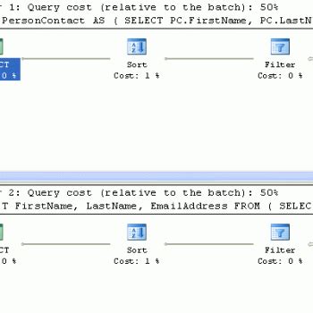 SQL SERVER Explanation SQL SERVER Hash Join SQL Authority With