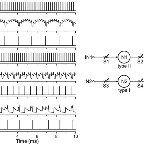 The Right Panel Shows The Schematic Circuit That Realizes A 2 Layer
