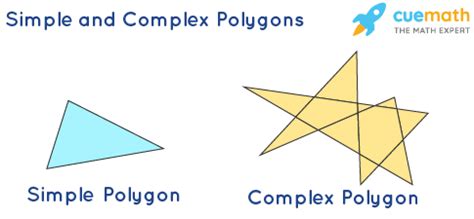 Complex Polygon