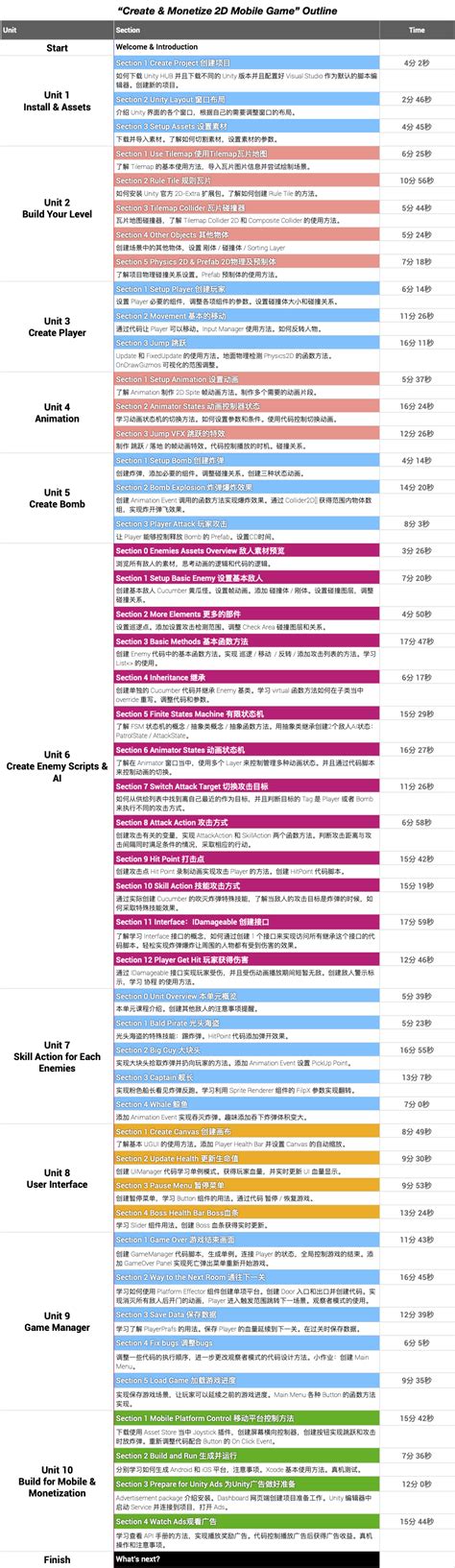 unity快速入门 开发一款移动设备上运行的2d游戏 技术专栏 unity官方开发者社区