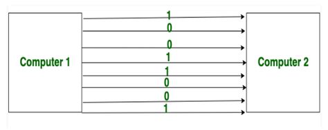 环形拓扑和网状拓扑的区别 极客教程