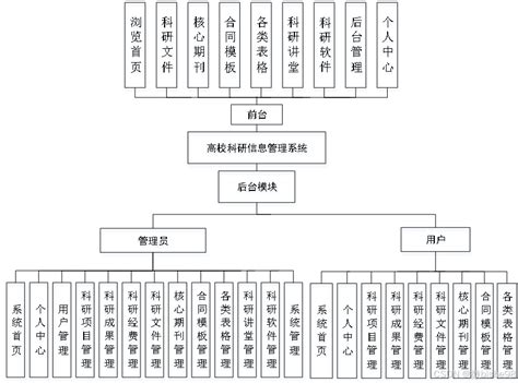 计算机毕业设计之基于elasticsearch的高校科研信息管理系统 Csdn博客