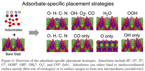 【分子材料发现】——数据集详解open Catalyst 2022oc22 Csdn博客