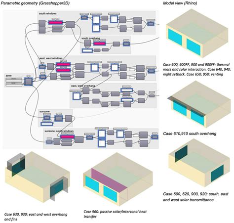 Building Performance Simulation In Architectural Design Sj