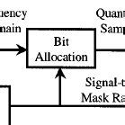 Block Diagram Of The MPEG I Audio Layer 1 Encoder Download Scientific Diagram