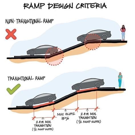 Product Design On Instagram Some Photos From “the Essential Guide To