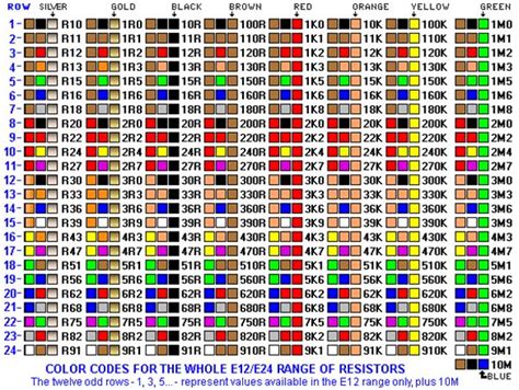 Telecom Wiring Color Code