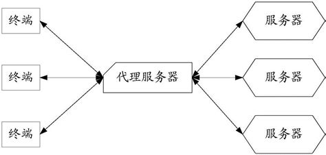 Encrypted Data Transmission Method And Proxy Server Eureka Patsnap