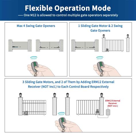 Automatic Gate Remote Control And Transmitter Topens