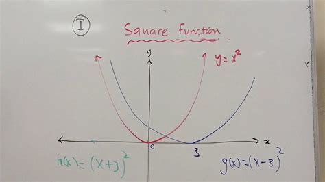 Graphs By Transformation Horizontal Shifting Youtube
