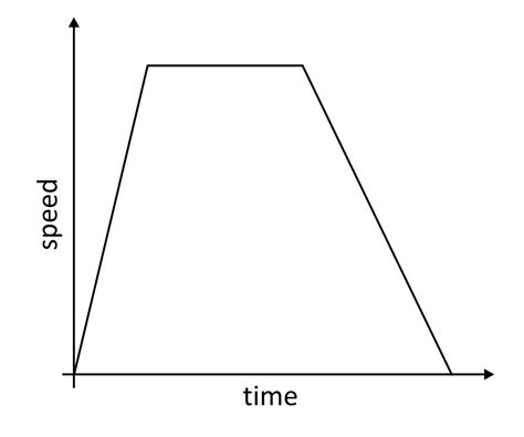 How To Find The Piecewise Functions Video Practice Questions