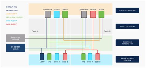 Flexpod Datacenter With Cisco Ucs X Series And Cisco Intersight White