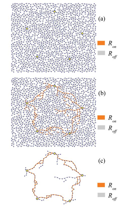 Color Online Solving The Traveling Salesman Problem Using A Random Download Scientific