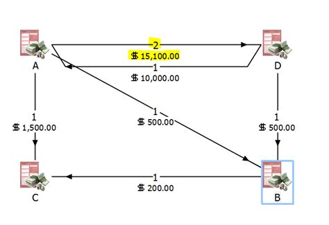 Importing Financial Data Into I2 Analysts Notebook And Displaying Both The Number Of