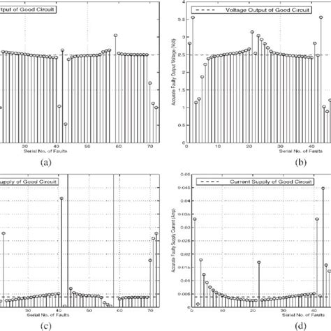 One Step Relaxation And Accurate Simulation Results Of The Static Latch Download High