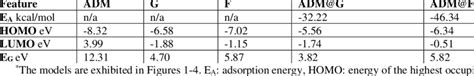 Energy Features Of Singular And Complex Models Download Scientific