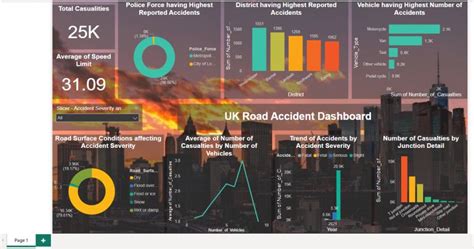 Swati M On Linkedin Nxtwave Ccbp Datavisualization