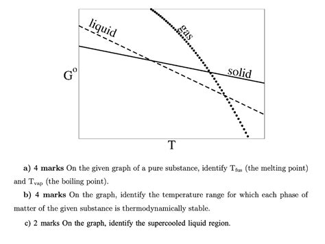 Solved Liquid Solid T A 4 Marks On The Given Graph Of A Pure