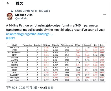 Gzip Knn文本分类竟然击败transformers：无需预训练、14行代码实现 阿里云开发者社区