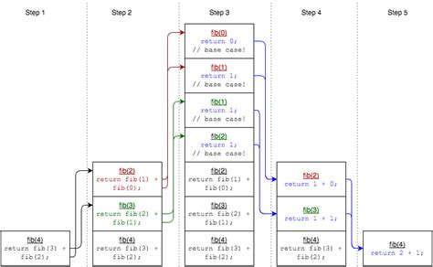 Recursion Solutions · Android Sea
