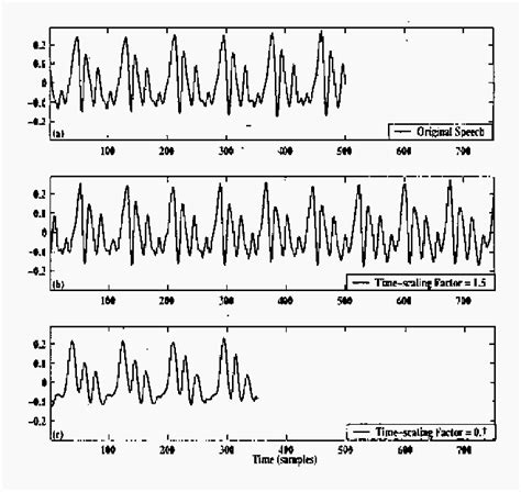 Figure 2 From Time Scaling Of Speech And Music Using Independent