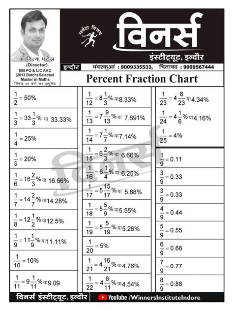 Percent Fraction Chart By Aditya Sir Pdf