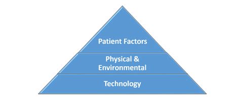 Fundamental Assessment Prioritization Scale Download Scientific Diagram