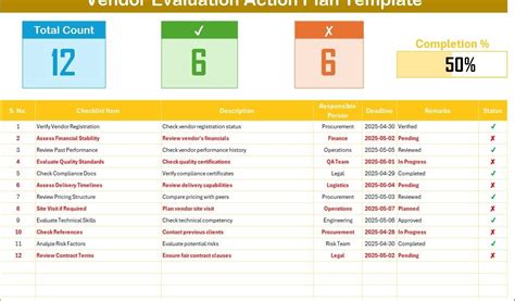 Vendor Evaluation Action Plan In Excel Pk An Excel Expert