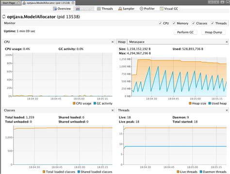 4 Understanding Garbage Collection Optimizing Cloud Native Java 2nd