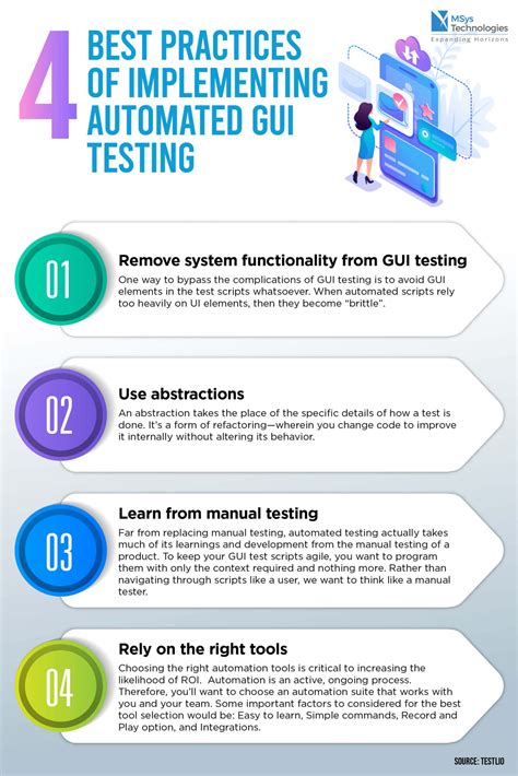 4 Best Practices Of Implementing Automated Gui Testing Aziro