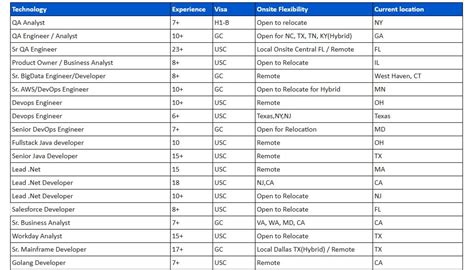Quickhirenow On Linkedin Qa Product Owner Devops Engineer Lead Net