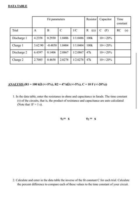 Data Table Analysis