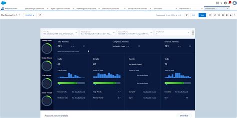 how to build a sales kpi dashboard ☁️ salesforce apps