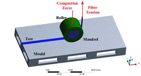 simulation model of compaction contact download scientific diagram