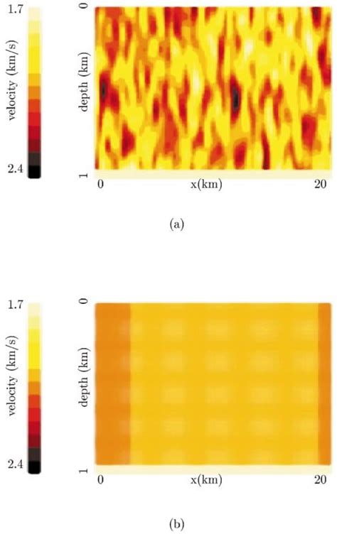 A True Synthetic Velocity Model Gaussian Covariance σ 4 A 04 Download Scientific
