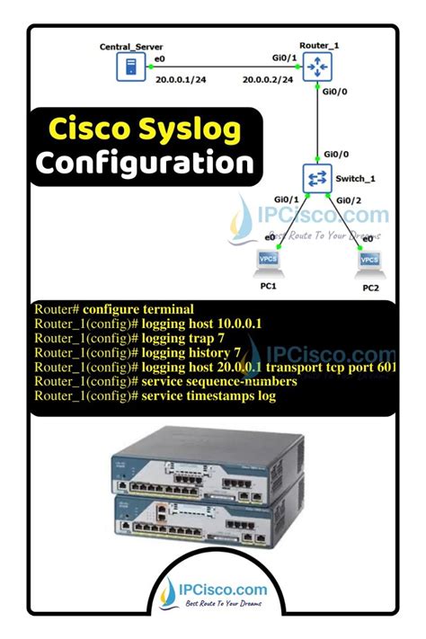 Cisco Syslog Configuration In 2025 Networking Basics Cisco Networking Ccna