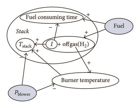 Interactions Before Decoupling Download Scientific Diagram