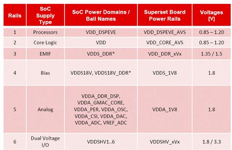 TDA TDA X Reference Design Issues Processors Forum Processors TI E E Support Forums