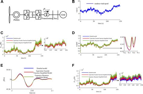 A Single Machine And Multi Machine System Simulation Analysis Shows Download Scientific