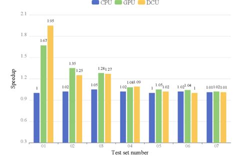 Figure 1 From Operator Fusion Scheduling Optimization For Tvm Deep Learning Compilers Semantic