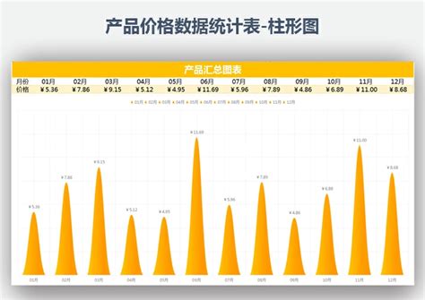 产品价格统计与价格走势拆线图 Excel模板 柚墨yomoer