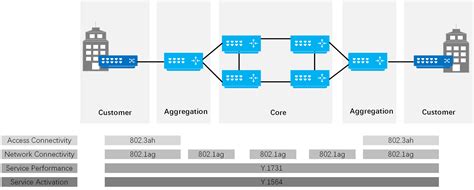 Everything You Need To Know About Ethernet Oam Media Converter