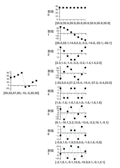 图像算法 Jpeg压缩算法 字典图