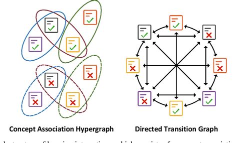 DGEKT A Dual Graph Ensemble Learning Method For Knowledge Tracing